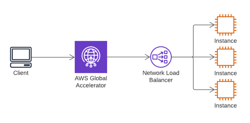Documentation - Kilo SSL