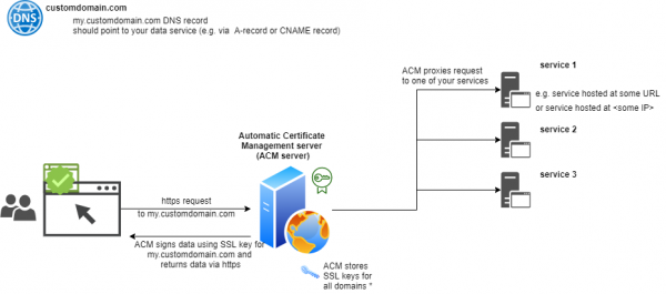 Documentation - Kilo SSL